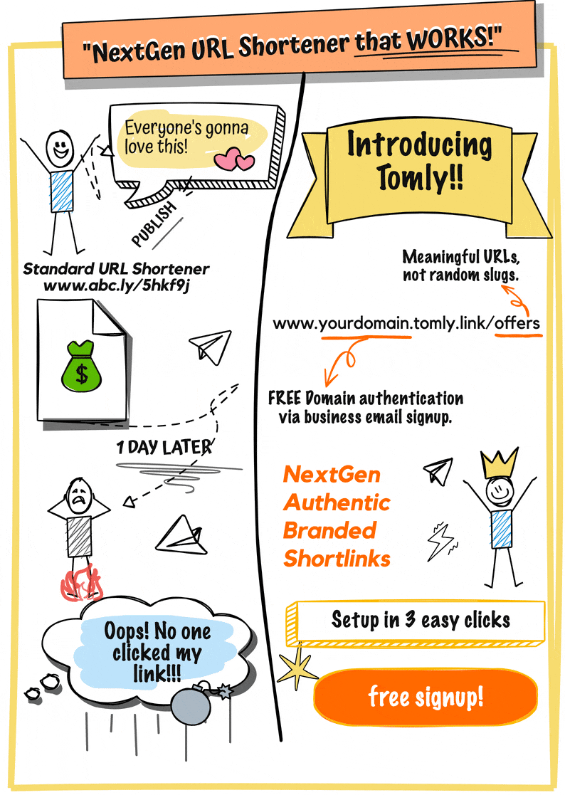 Tomly io Custom URL Shortener Branded Shortlinks